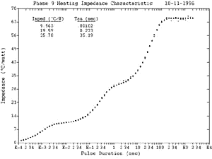 Semiconductor Thermal Testing Principles - Analysis Tech